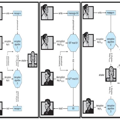 Pdf Securing Operating Systems Os A Comprehensive Approach To