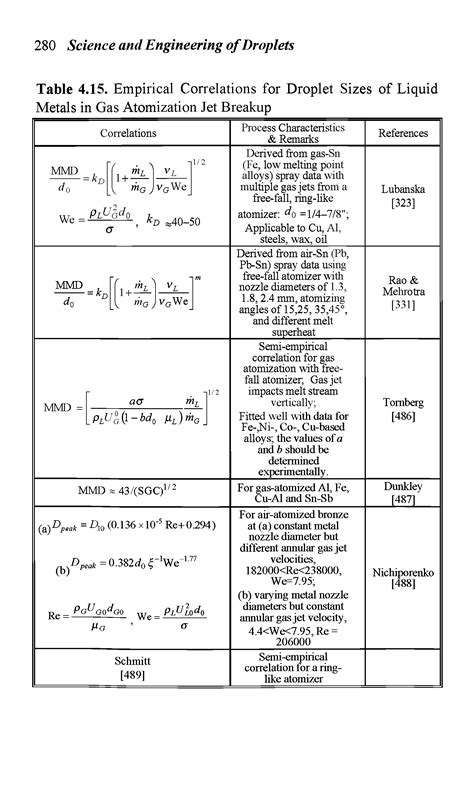 Jet Breakup Big Chemical Encyclopedia