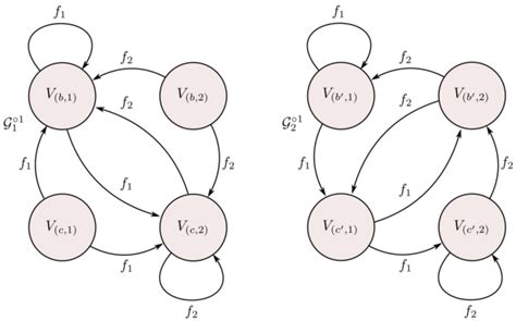 논문 리뷰 Ordering And Refining Path Complete Lyapunov Functions Through