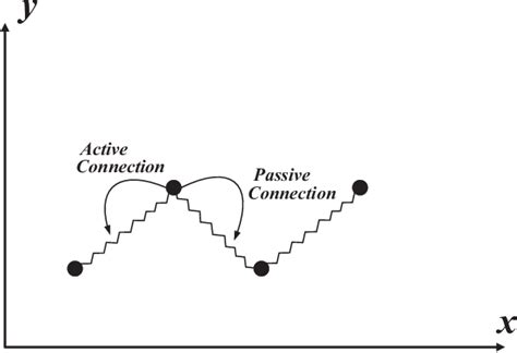 Figure 1 From Study On Dynamic Model Of Multi Particle Spring System