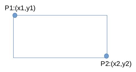 Python Implementing A Rectangle Class Code Review Stack Exchange