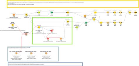 Kn Example Ml Vtreat Binary Class Data Prep Unsupervised — Nodepit