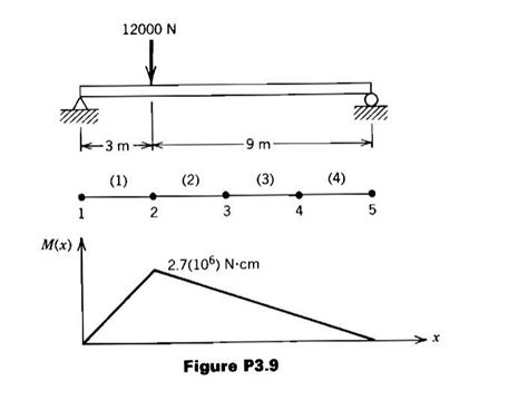 Use The Residual Equation In Problem 38 To Obtain