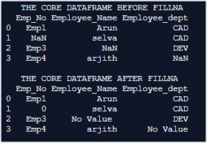 Pandas DataFrame Fillna Examples Of Pandas DataFrame Fillna