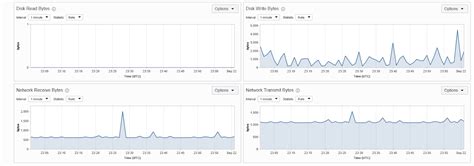 Oracle Dba Quick Notes Oracle Cloud Infrastructure Resources Monitoring Email Notifications