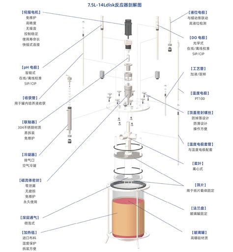 7 5l 14l固定床生物反应器 生物反应器 中生天信和（无锡）生物科技有限公司