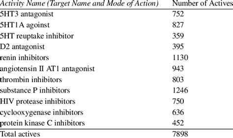 1 Descriptions Of The Mddr Dataset Download Table