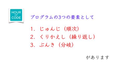 プログラミングの3つのきほん Answer To Hourofcode
