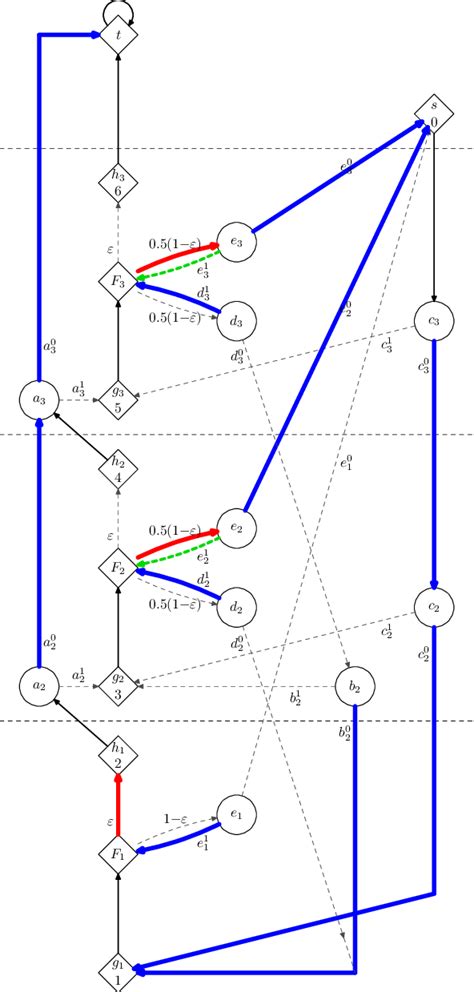 Relaxed Markov Decision Process Lower Bound Graph Download Scientific Diagram