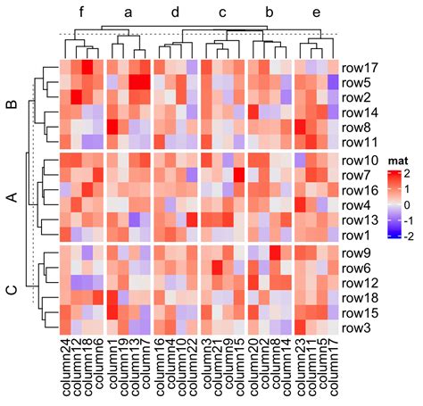 Chapter 2 A Single Heatmap Complexheatmap Complete Reference