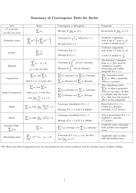 Convergence Tests For Series Cheat Sheet Download Printable Pdf