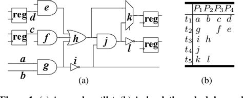 Figure 1 From Robust Partitioning For Hardware Accelerated Functional