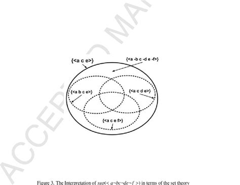The Intersection Of And Download Scientific Diagram