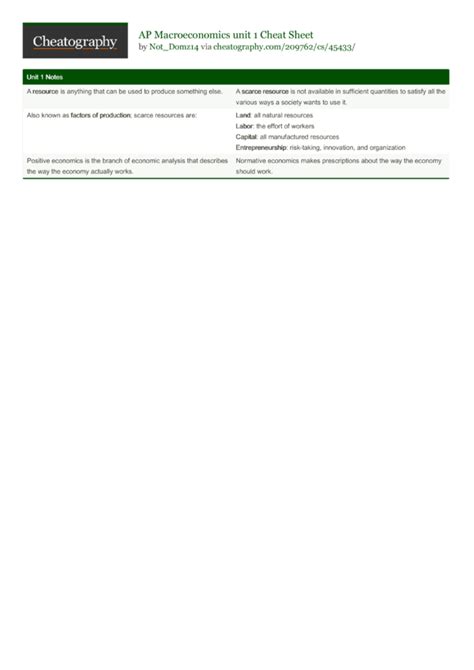 Ap Macroeconomics Unit 1 Cheat Sheet By Not Domz14 Download Free From Cheatography