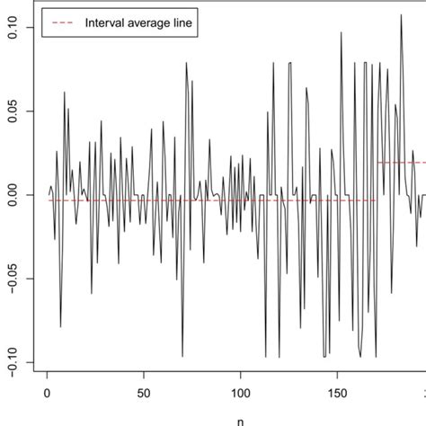 Autocorrelation Function And Partial Autocorrelation Function Of Time Download Scientific