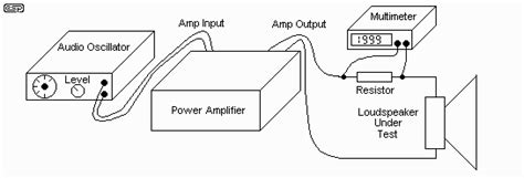 Measuring Loudspeaker Driver Parameters