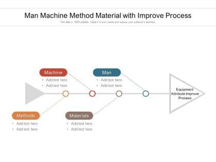 Man Method Material Machine SlideTeam