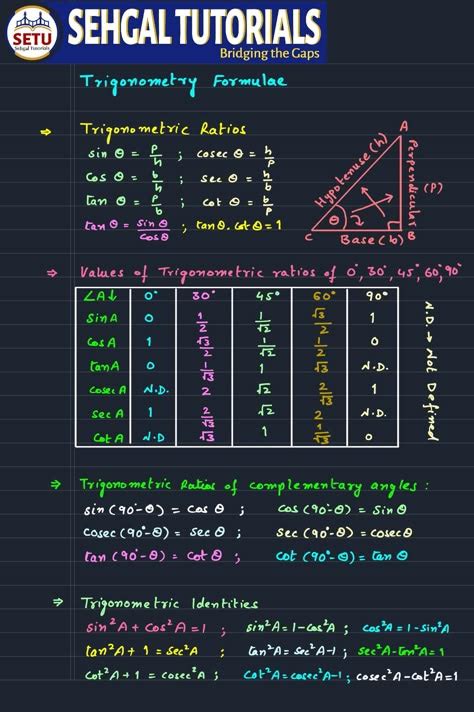 Trigonometry Formulas Class 10