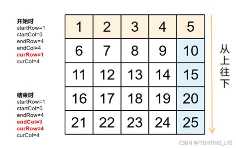 Leetcode 54 螺旋矩阵 Csdn博客 Leetcode 54 螺旋矩阵 Csdn博客
