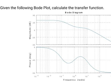 Given The Following Bode Plot Calculate The Transfer