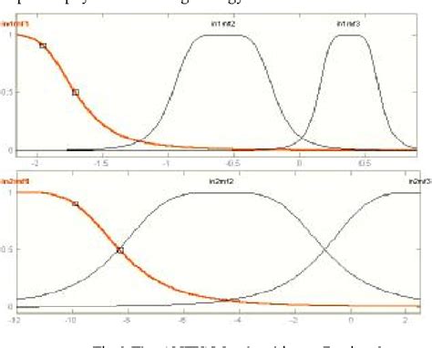 Figure 3 From Enhanced Variable Structure Control With Fuzzy Logic System Semantic Scholar