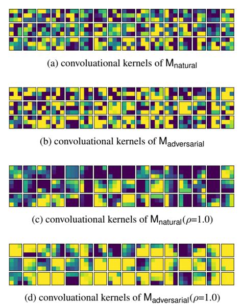 『论文笔记』high Frequency Component Helps Explain The Generalization Of Convolutional Neural Networks