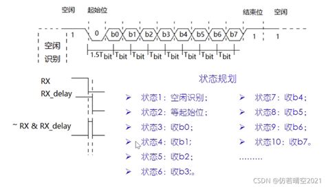 Verilog 练习 串口协议接收verilog串口接收多个数据 Csdn博客
