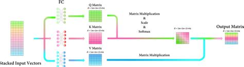 figure 8 from multimodal detection of hateful messages using visual