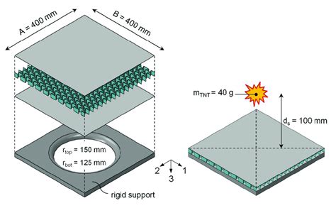 configuration of the numerical model including the support structure