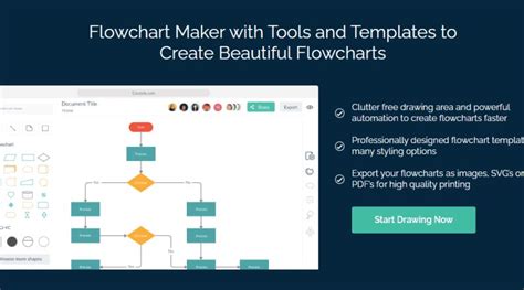 7 Smart Flowchart Maker Pro Vytváření Procesů Diagramů A Dalších Etechblog Cz