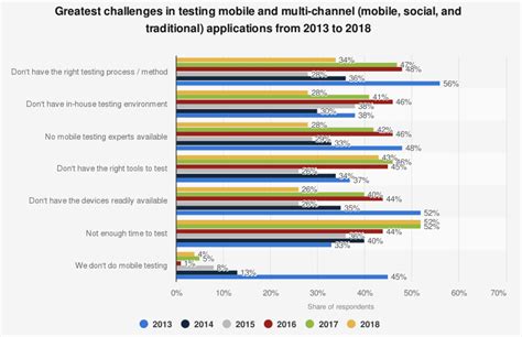 Common Mobile App Development Mistakes Developers Make Every Day