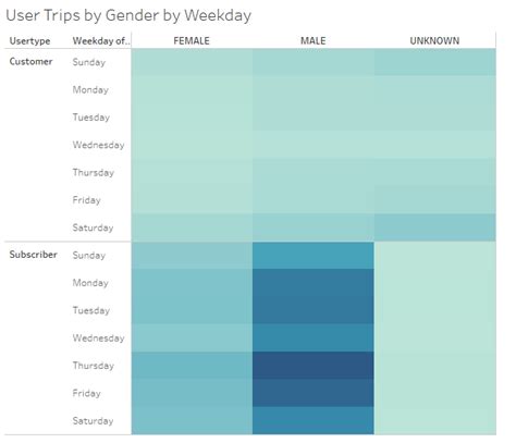 GitHub Ksommerdorf Tableau A Case Study Demonstrating Data Visualization Using Tableau