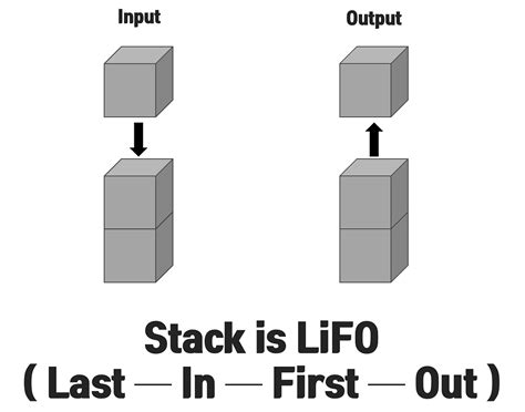 Ch6 Dfsbfs For Coding Test Stack By Confidencecoding Medium