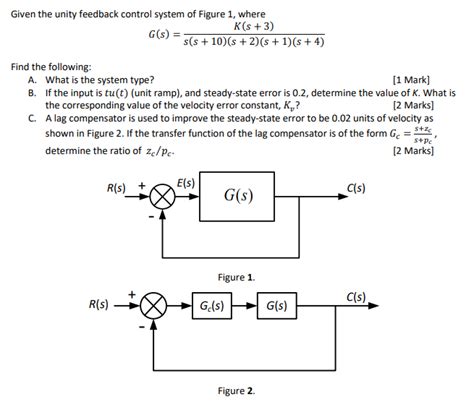 Solved Given The Unity Feedback Control System Of Figure 1