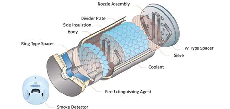 Smoke Detection Type Condensed Aerosol Fire Extinguishing System 주창성에이스산업