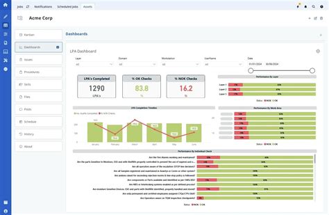 Layered Process Audit Software Augmentir