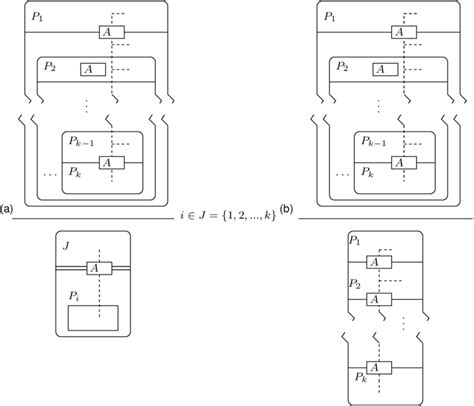 Indexed Parallel Convention Download Scientific Diagram
