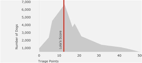 Adding A Vertical Line To An Area Chart Stack Overflow