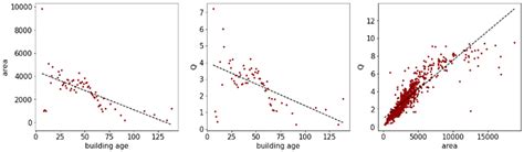 Predicting Energy Consumption In Residential Buildings Using Advanced Machine Learning Algorithms