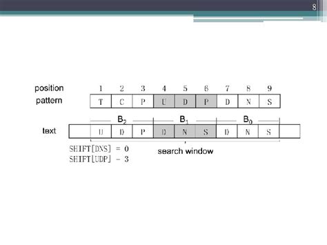 A Hybrid Algorithm Of Backward Hashing And Automaton