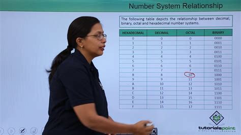 Number System Relationship Youtube