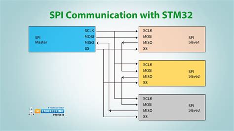 write and read an i2c eeprom with stm32 the engineering projects artofit