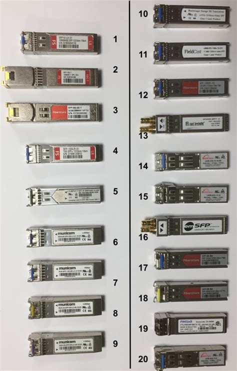 Sfp Cheat Sheet Ct Knowledge Base