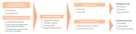Methodology Framework Followed In This Work Download Scientific Diagram