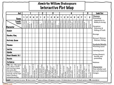 Hamlet Interactive Plot Map For Guided Reading Printable Digital Classful