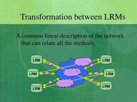 Ppt Iowas Multi Level Linear Referencing System Powerpoint Presentation Id 6789602