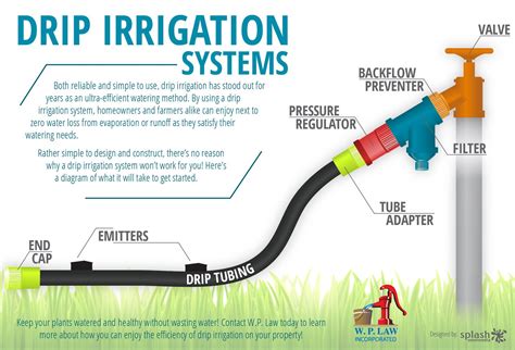 Drip Irrigation Watering Chart Educational Chart Resources