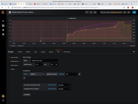 Strange Red Horizontal Line In Graph Source Unknown Grafana Labs Community Forums