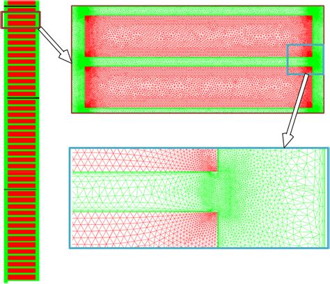 2d Axisymmetric Geometry Three Pass Of The Lv Winding And Meshing Of
