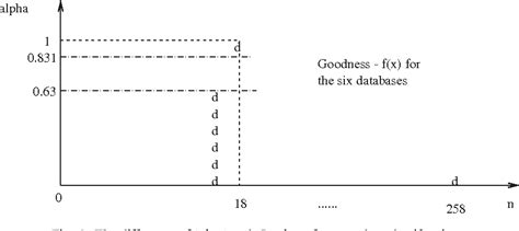 Figure 1 From Database Classification For Multi Database Mining Semantic Scholar
